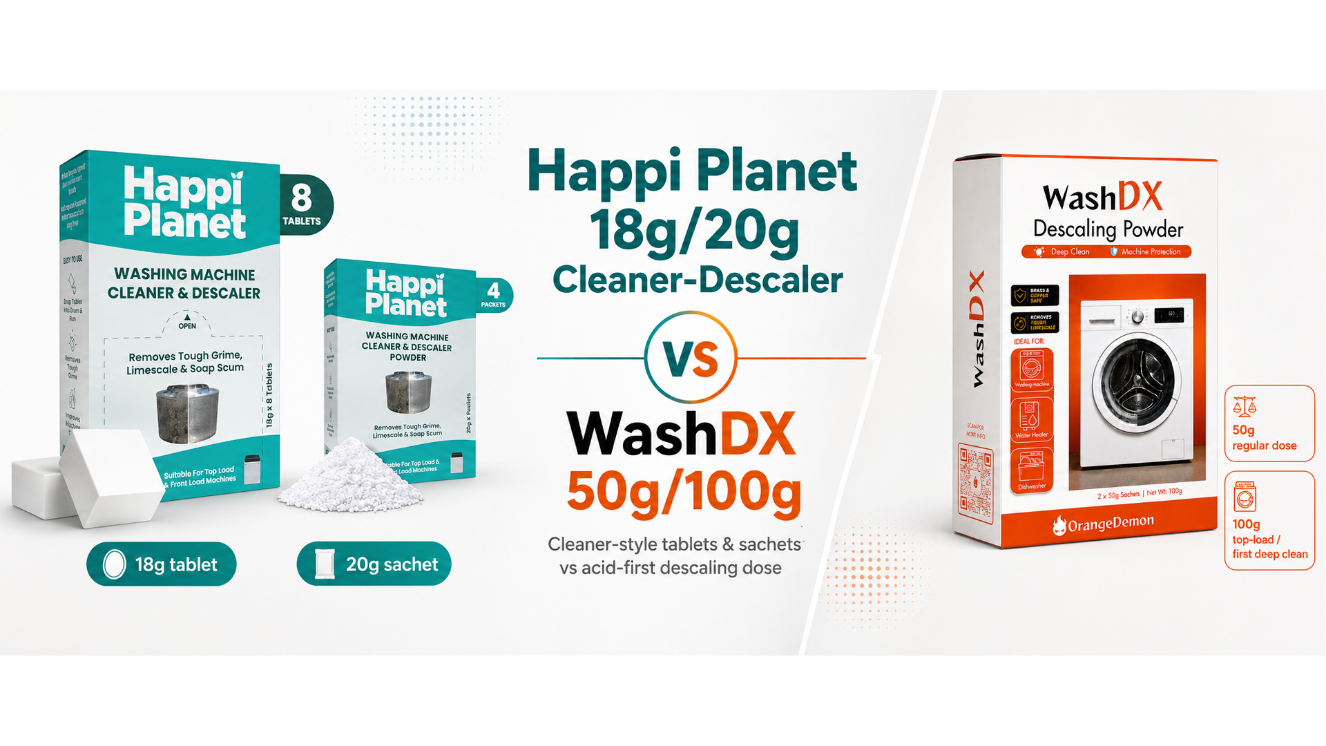 Happi Planet vs WashDX: Cleaner Tablets vs Descaler | OrangeDemon